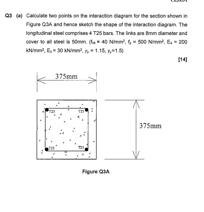 Solved (a) Calculate two points on the interaction diagram | Chegg.com
