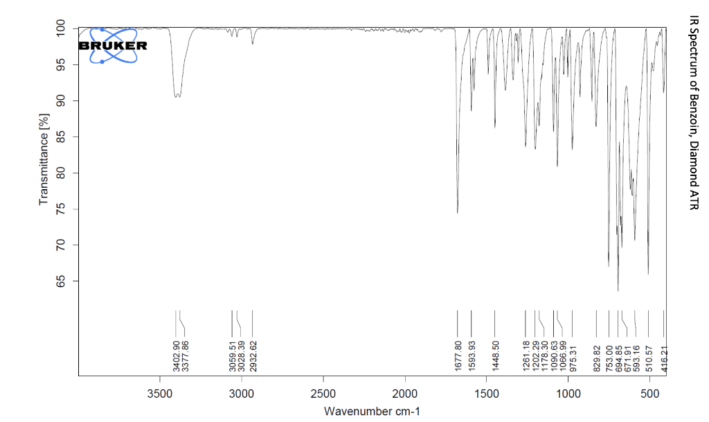 Solved iv. IR Spectra – (benzoin, diol) label important | Chegg.com