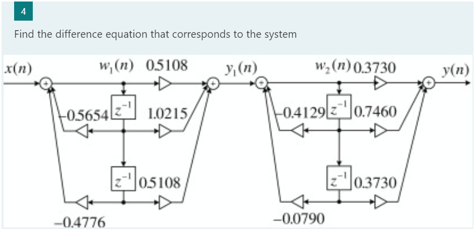 Solved 3 Draw A Cascade Realization Of A Second Order