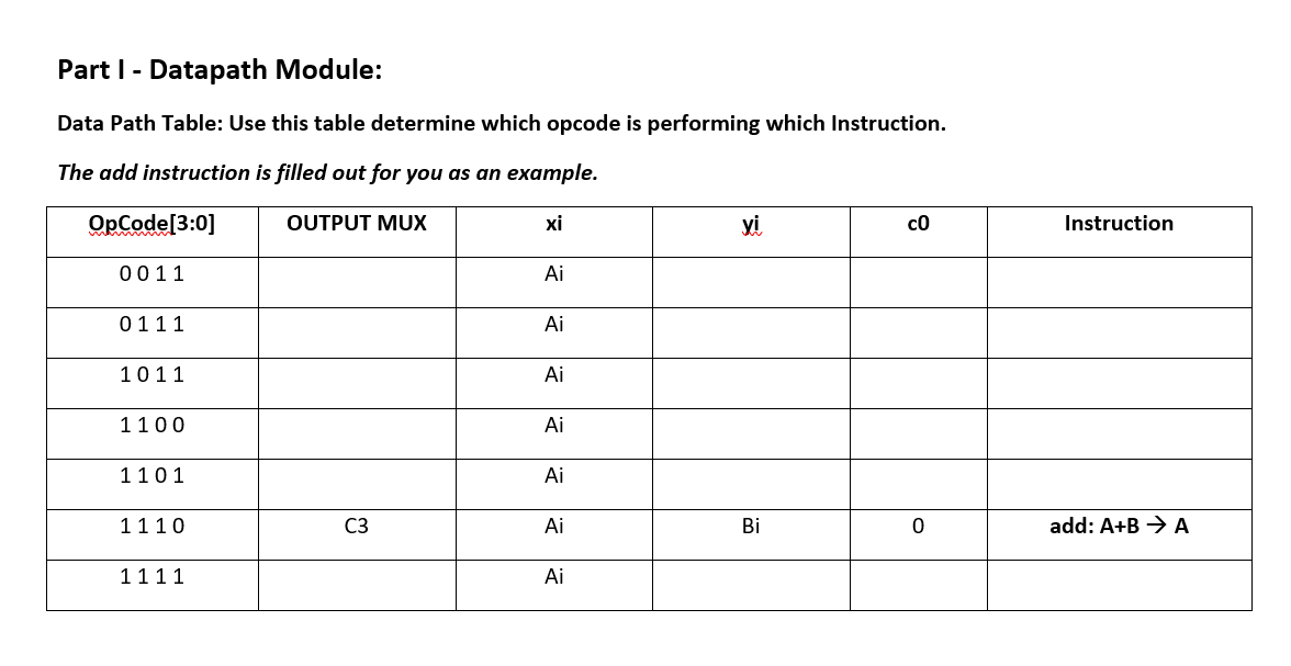 Solved Instruction Set: The Datapath can perform the | Chegg.com
