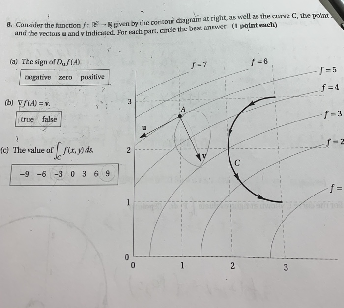 Solved 8. Consider the function f: R2-R given by the contour | Chegg.com
