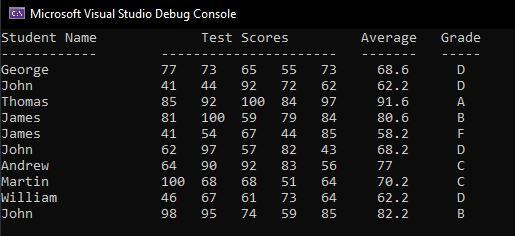 Solved C++ project three problems. It cannot use strcpy and | Chegg.com
