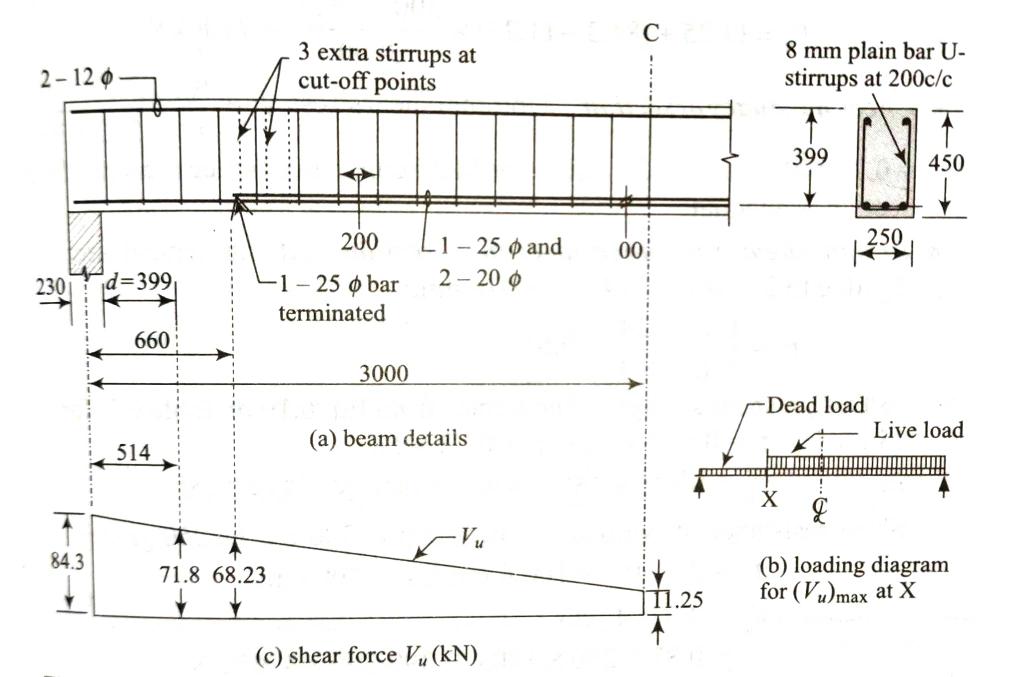Solved Problem 1 : (A) A rectangular reinforced concrete | Chegg.com