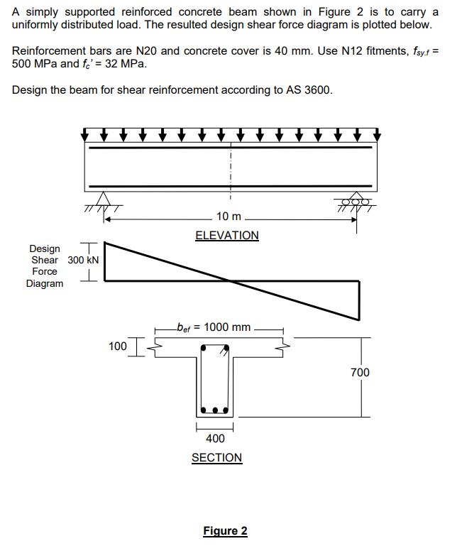 Solved A simply supported reinforced concrete beam shown in | Chegg.com