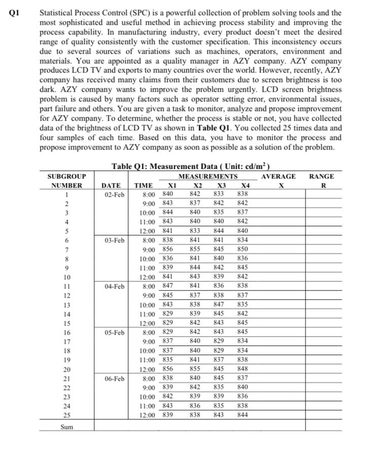 Solved Q1 Statistical Process Control (SPC) is a powerful | Chegg.com
