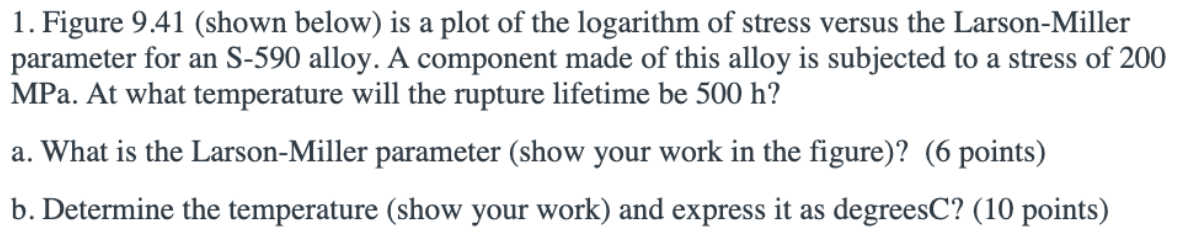 Solved 1. Figure 9.41 (shown below) is a plot of the | Chegg.com
