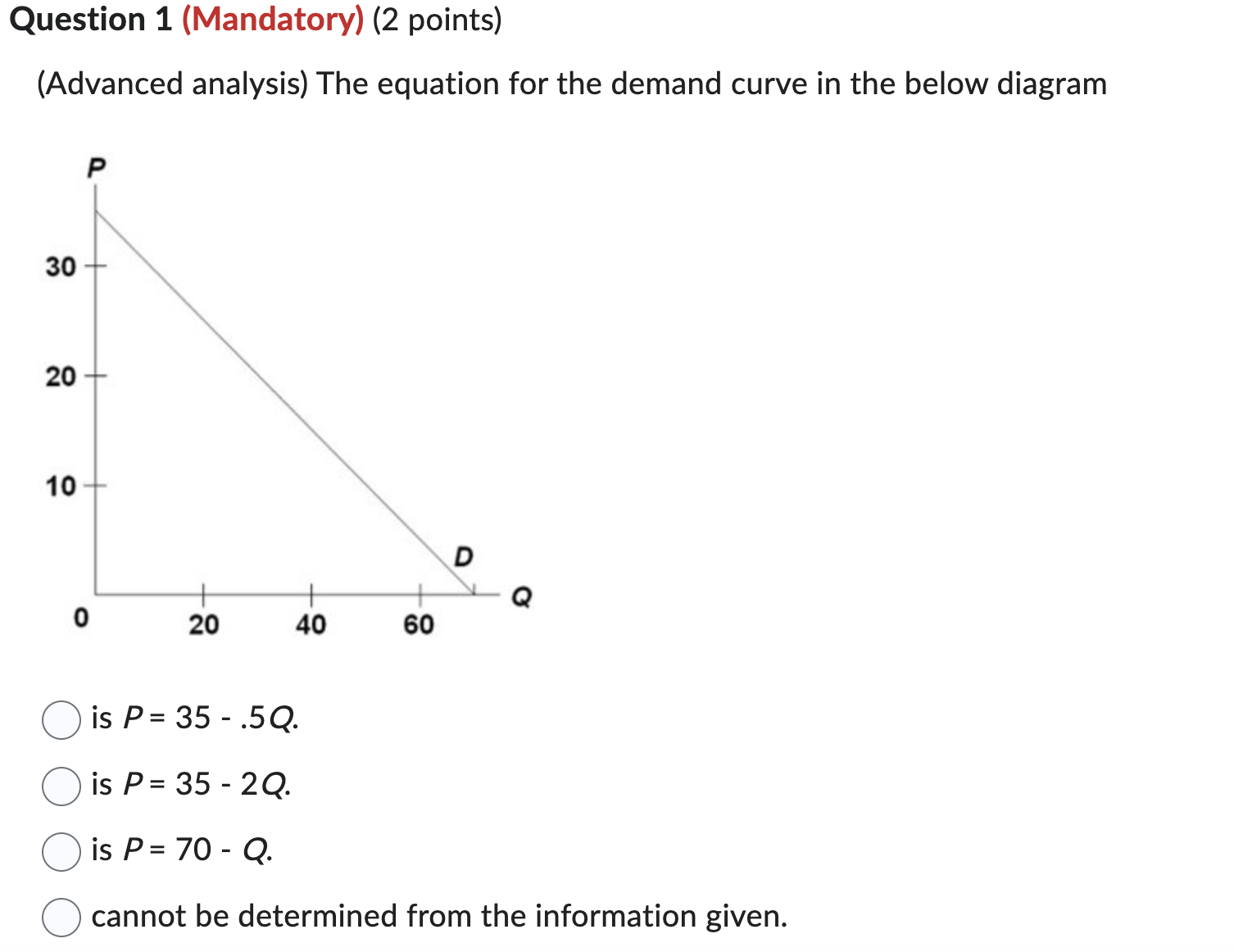 Solved (Advanced analysis) The equation for the demand curve | Chegg.com