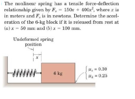 Solved The nonlinear spring has a tensile force-deflection | Chegg.com