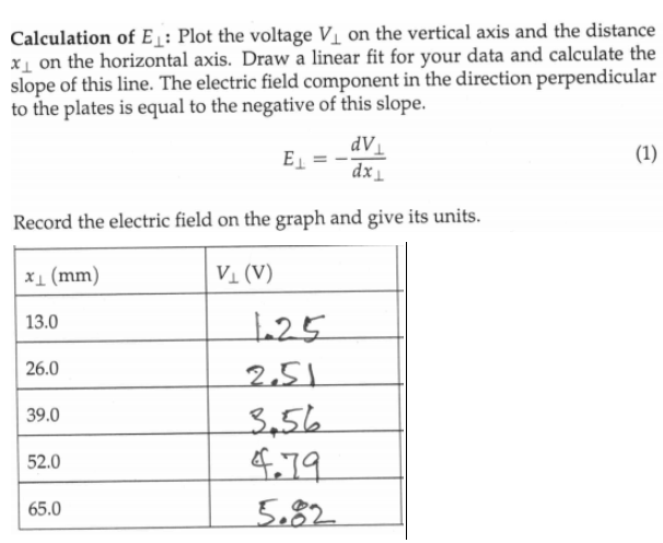 Solved Calculation of Ej: Plot the voltage Vd on the | Chegg.com