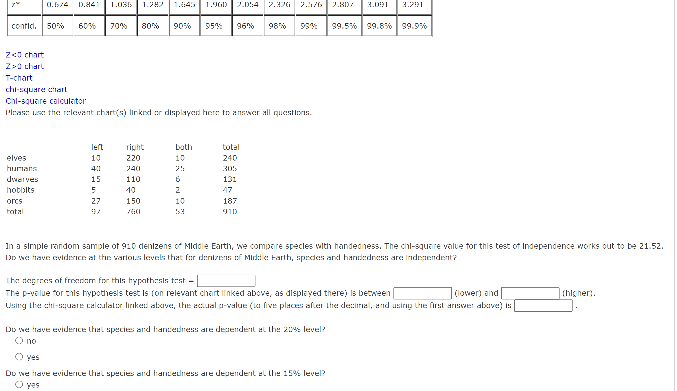 Solved Z 0 chart T-chart chi-square chart | Chegg.com
