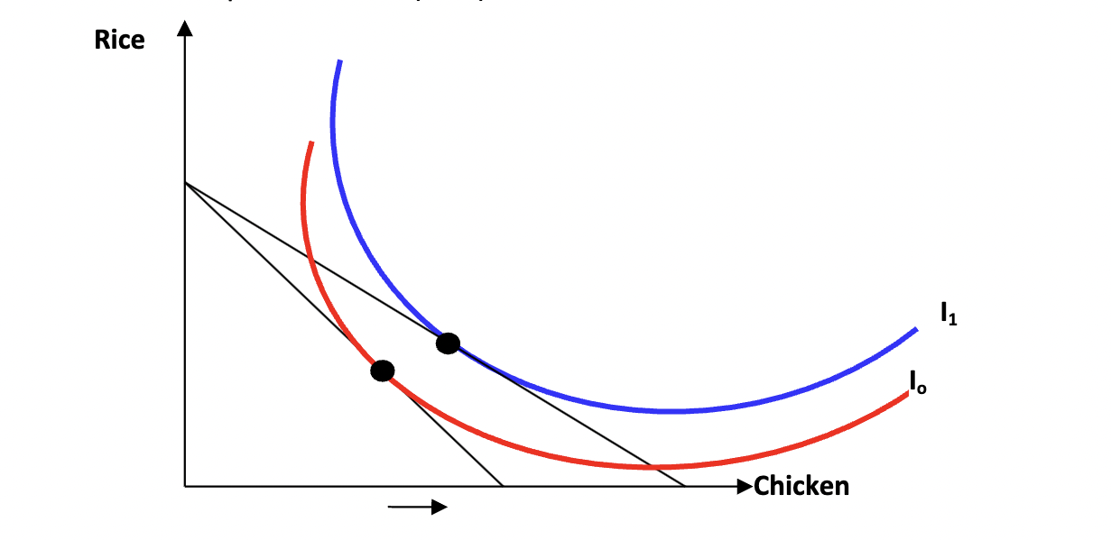 Solved Consider the following mapping of consumer | Chegg.com