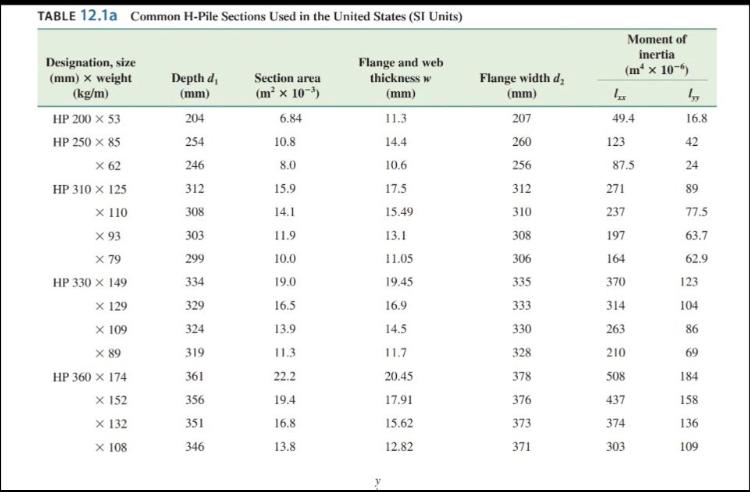 Solved TABLE 12.1a Common H-Pile Sections Used in the United | Chegg.com