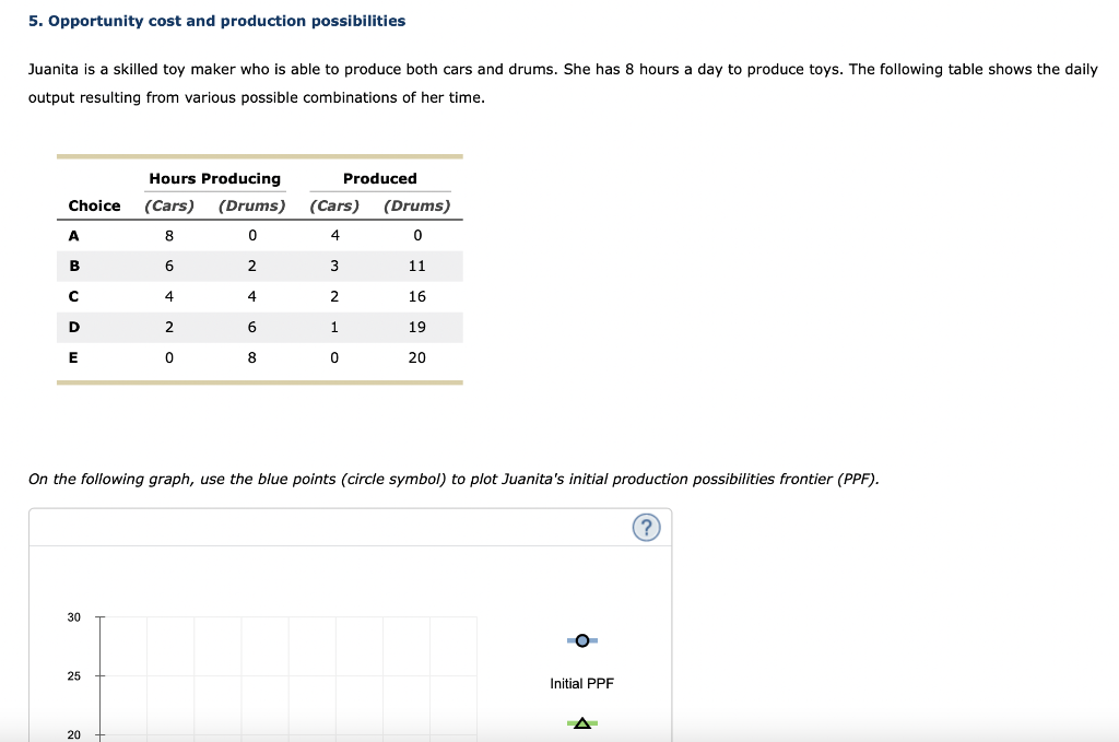 [Solved]: 5. Opportunity cost and production possibilities