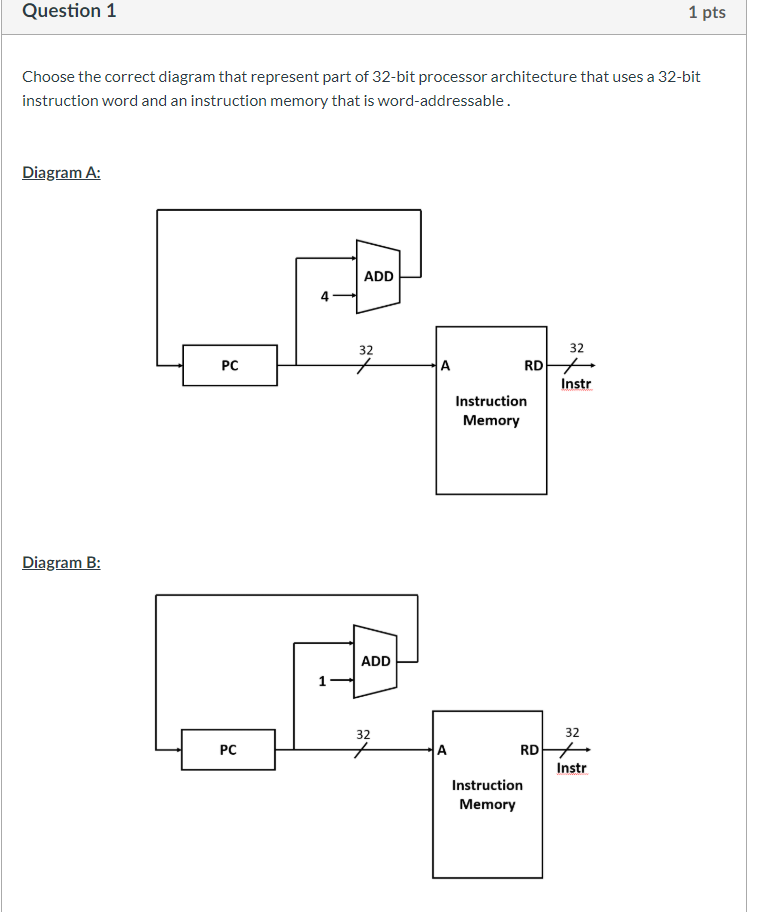 Solved Question 1 1 pts Choose the correct diagram that | Chegg.com