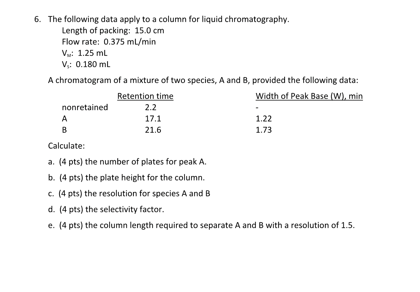 Solved The following data apply to a column for liquid | Chegg.com