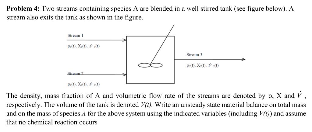 Solved Problem 4: Two streams containing species A are | Chegg.com