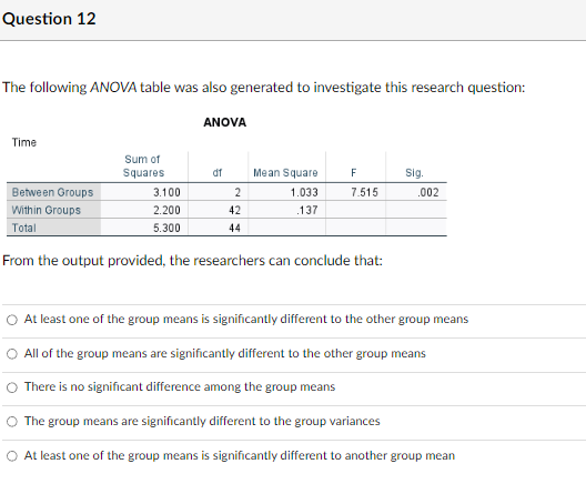 Solved The following ANOVA table was also generated to | Chegg.com