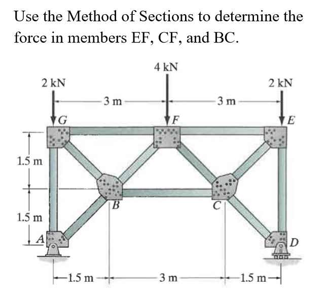 Solved Use the Method of Sections to determine the force in | Chegg.com