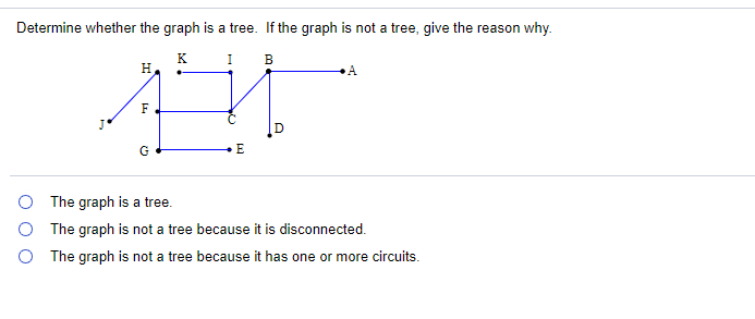 Solved Determine whether the graph is a tree. If the graph | Chegg.com
