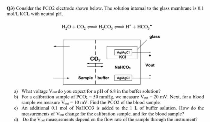 Q3) Consider the PCO2 electrode shown below. The | Chegg.com