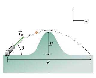 Solved A projectile is fired with speed v0 at an angle θ | Chegg.com