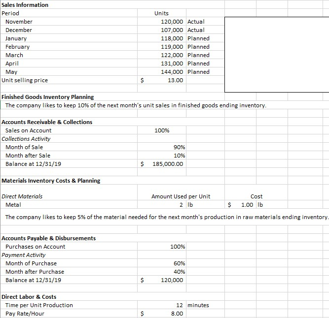 Solved For the first quarter of 2020, do the following. (a) | Chegg.com