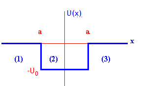 Solved Consider the square potential well shown in the | Chegg.com