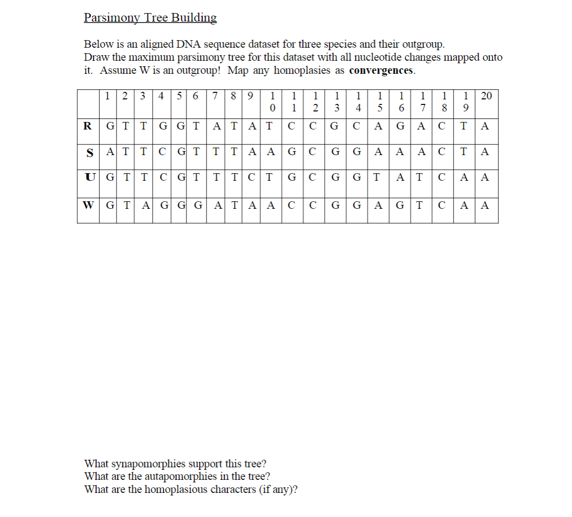 Solved Parsimony Tree Building - ﻿PLEASE CONSTRUCT TREE | Chegg.com