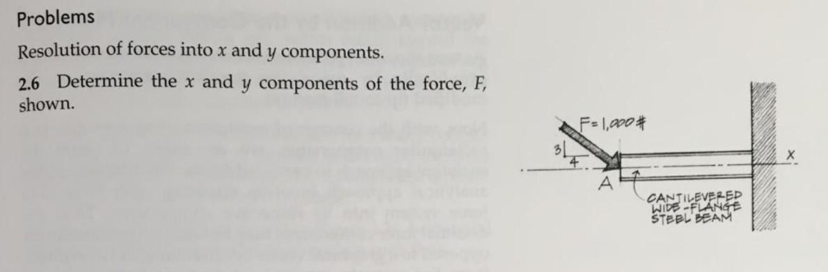 Solved Problems Resolution of forces into x and y | Chegg.com