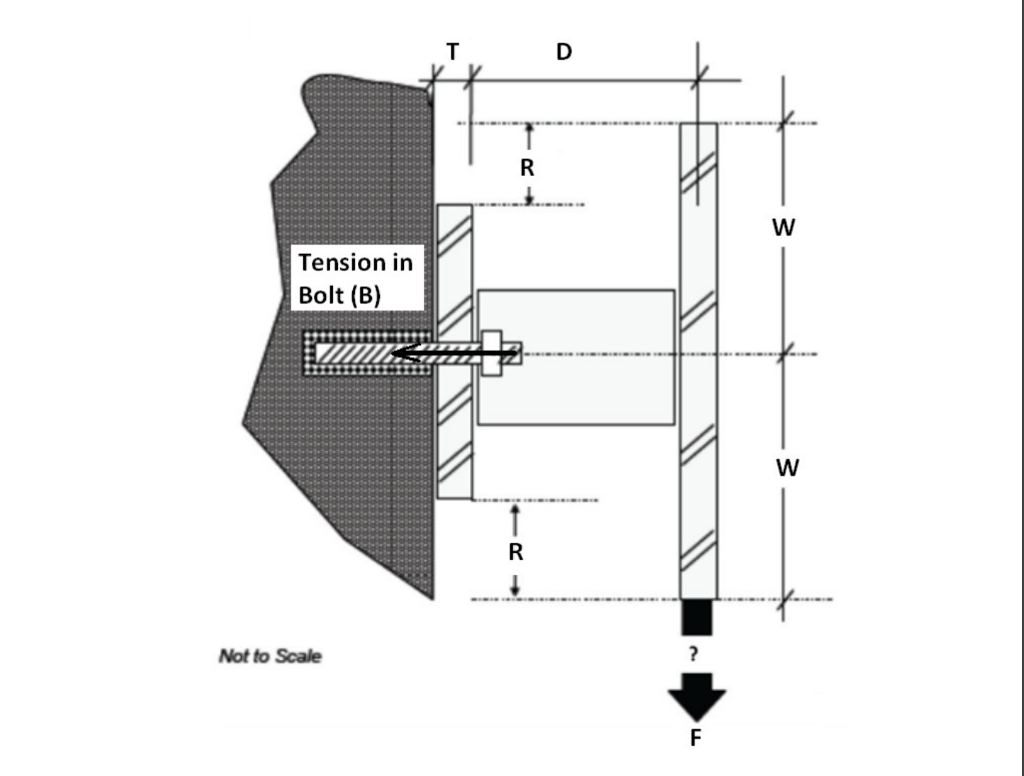 Solved Not to Scale ?If the bolt is in tension ( B,given), | Chegg.com