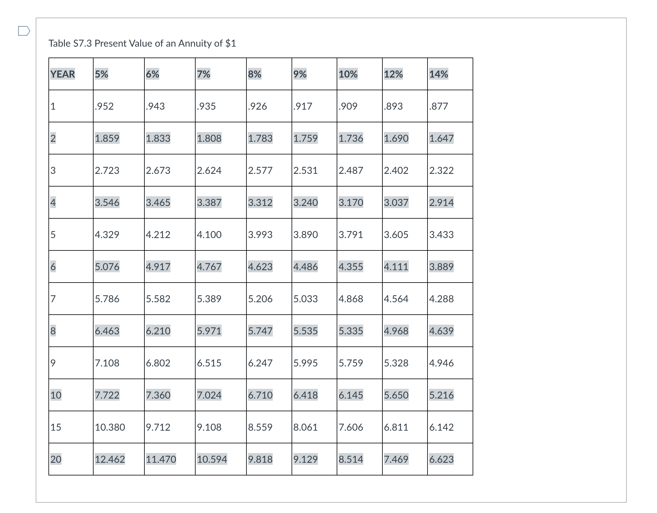 d d → → = P +4Table S7.3 Present Value of an Annuity | Chegg.com
