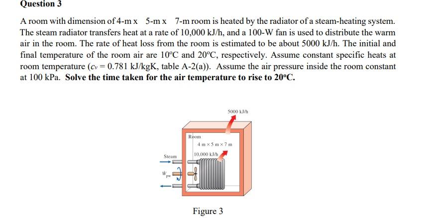Solved Question 3 A room with dimension of 4-mx 5-m x 7-m | Chegg.com