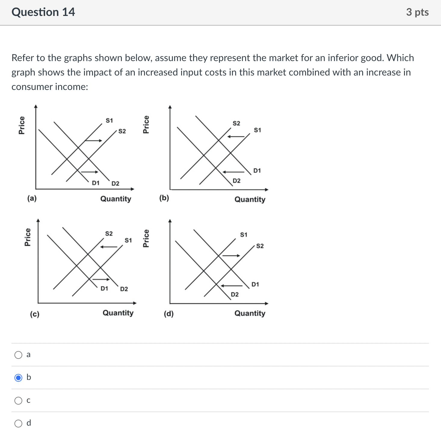 Solved Refer to the graphs shown below, assume they | Chegg.com