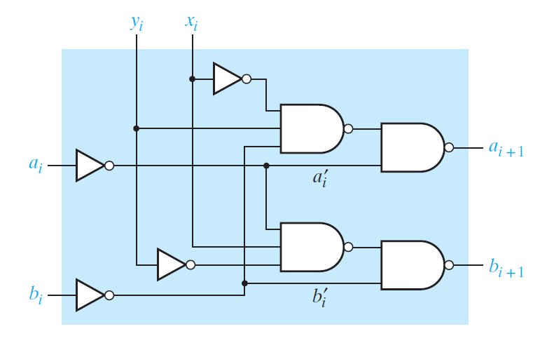 I want to design a comparator using Logisim.1. Design | Chegg.com
