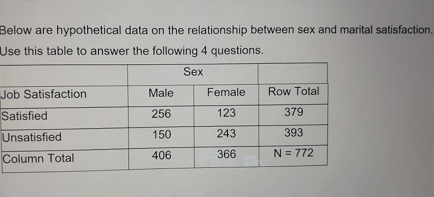 Solved Below Are Hypothetical Data On The Relationship