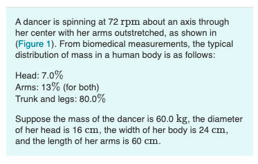 Solved A dancer is spinning at 72 rpm about an axis through | Chegg.com