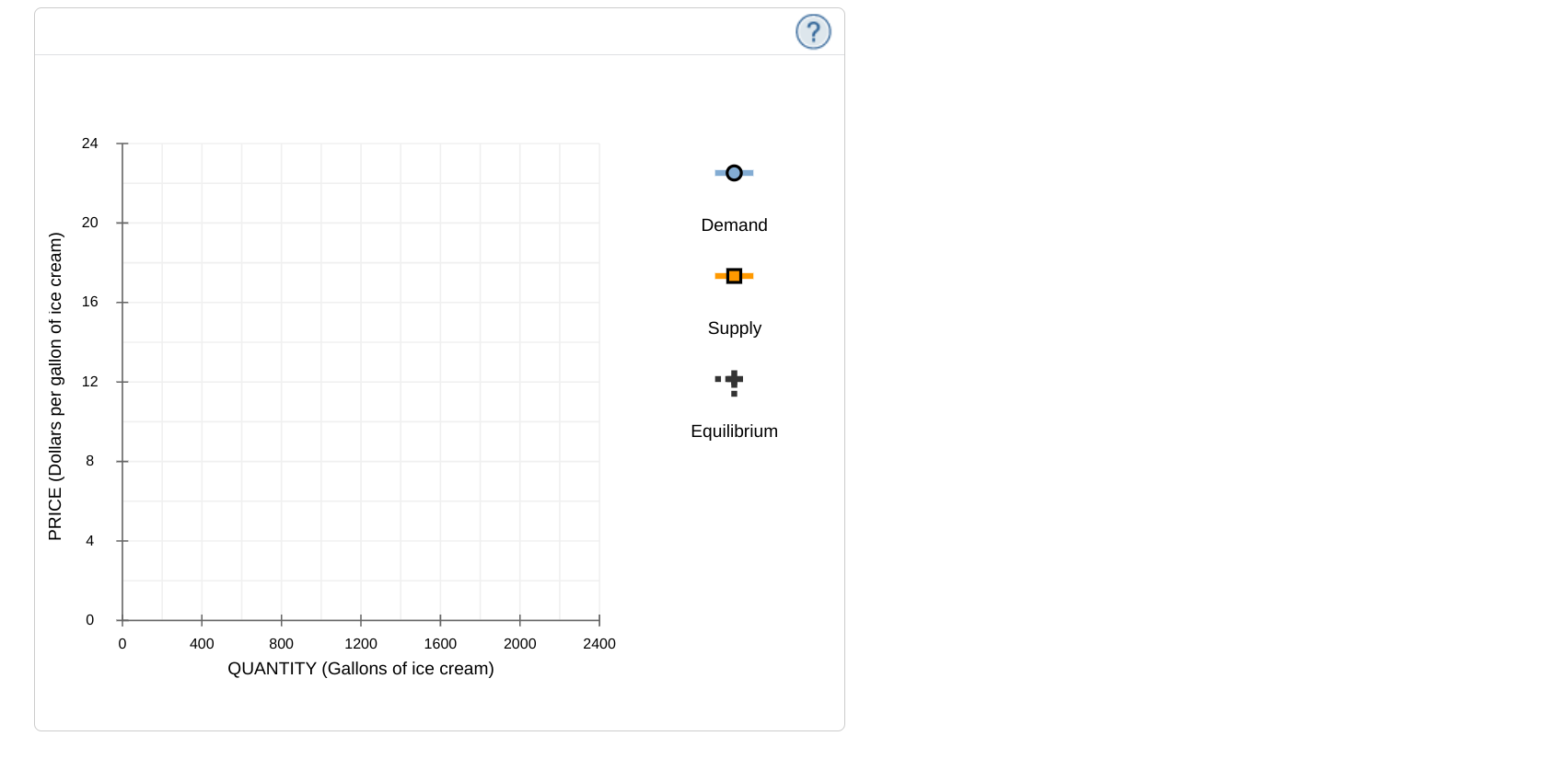 Solved 5. Market equilibrium The following table shows the | Chegg.com
