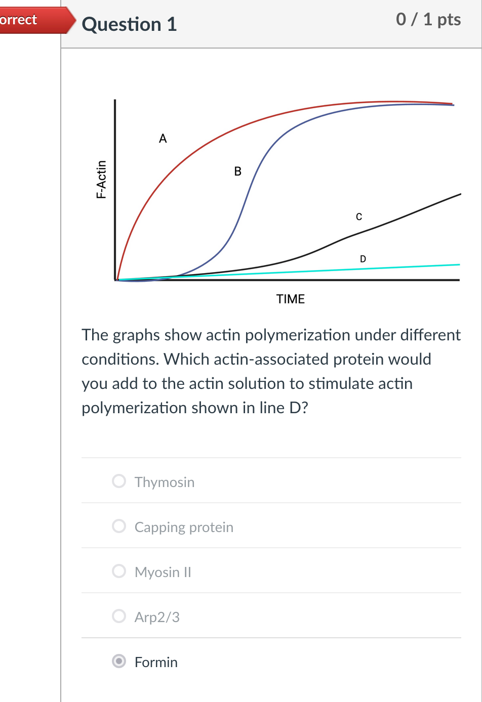 Solved Question 1The graphs show actin polymerization under | Chegg.com