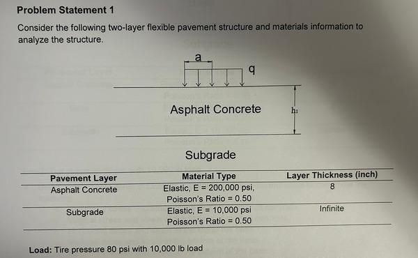 Solved Determine Vertical Displacement at the top of asphalt | Chegg.com