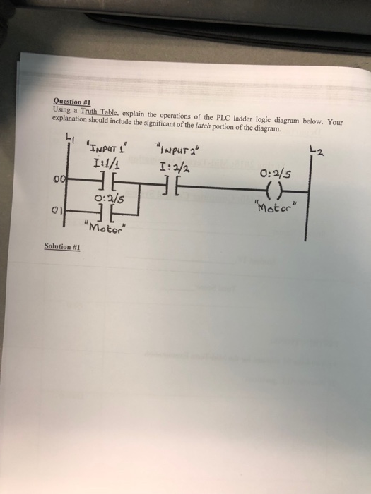 Solved Question #1 Using a Truth Table, explain the | Chegg.com