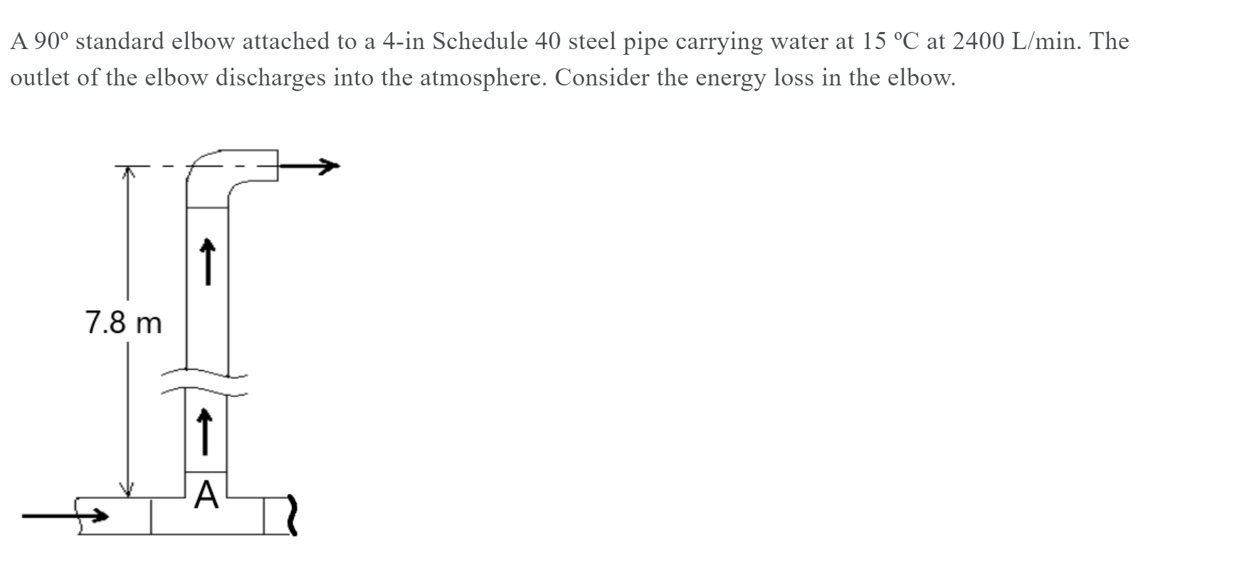 Solved 1 Determine the velocity at the inlet of the elbow 2 | Chegg.com
