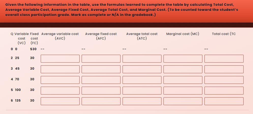Solved Given the following information in the table, use the | Chegg.com