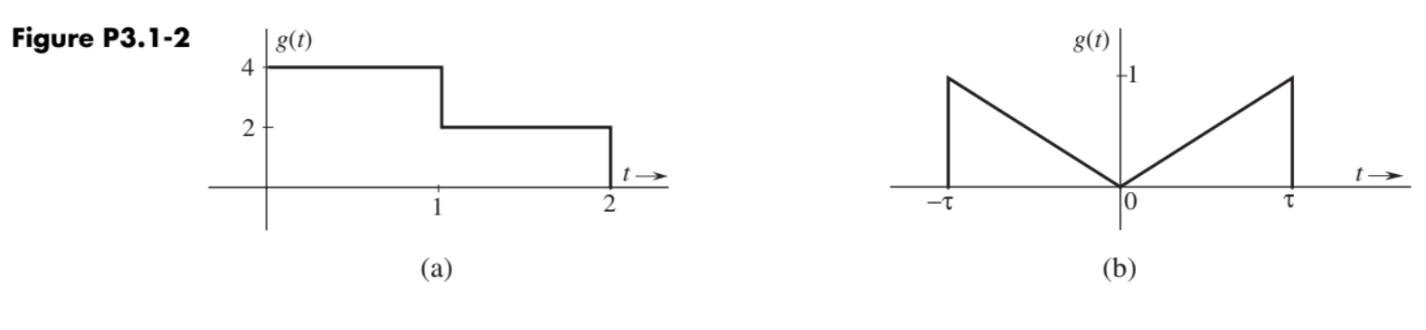 Solved 3.1-2 Consider the two signals shown in Fig. P3.1-2. | Chegg.com