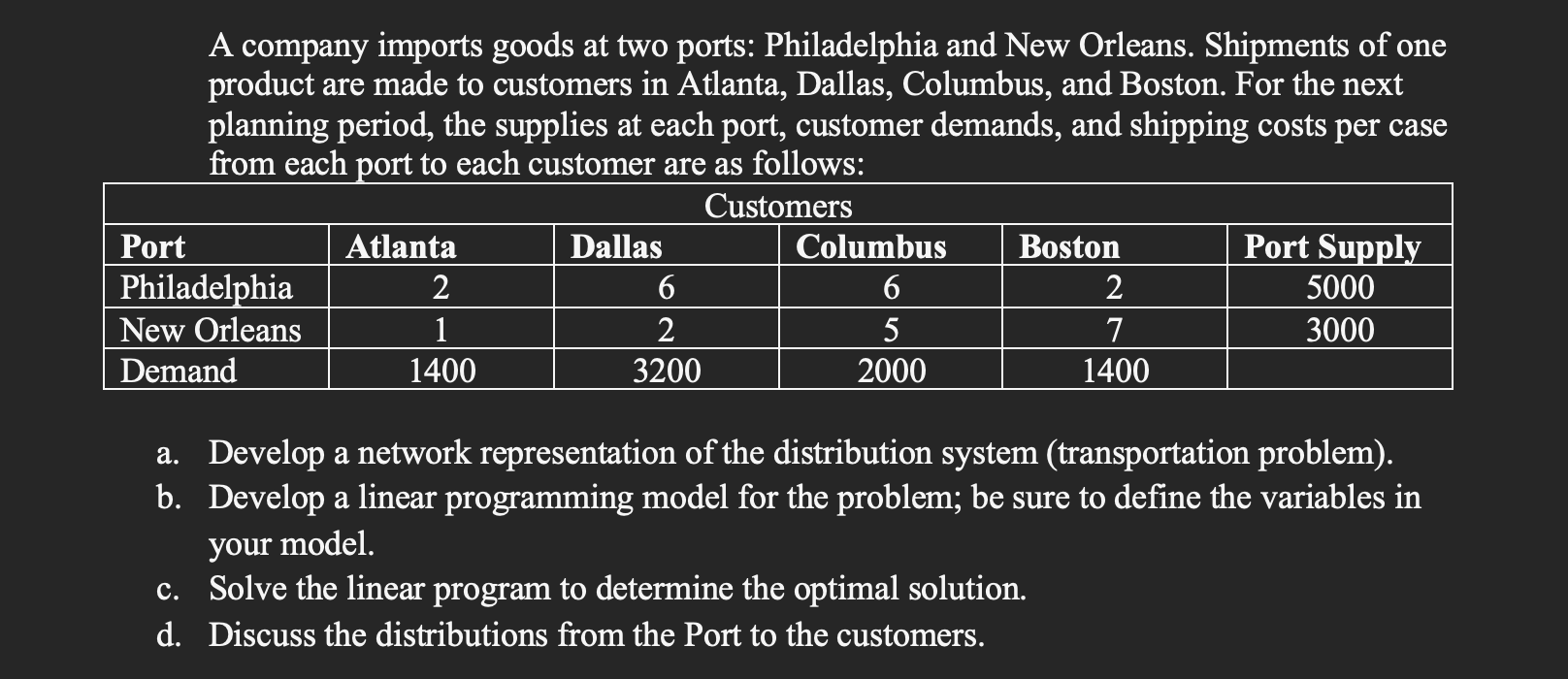 Solved A company imports goods at two ports: Philadelphia | Chegg.com