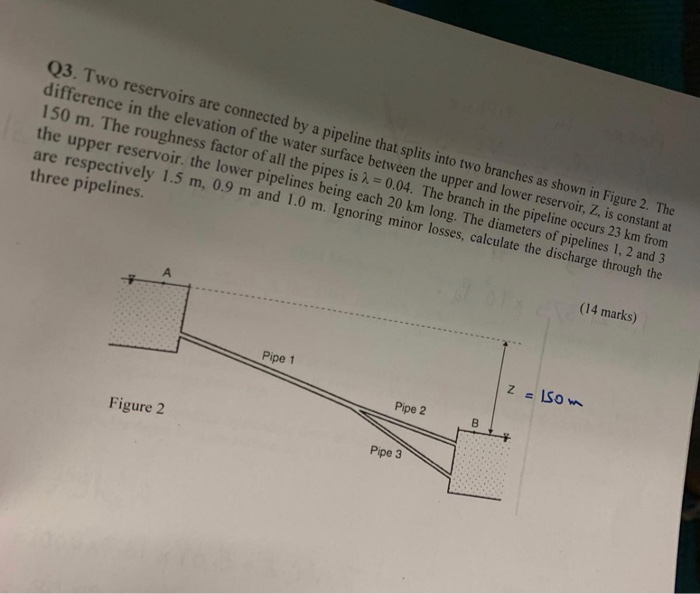 Solved Q3. Two reservoirs are connected by a pipeline that | Chegg.com