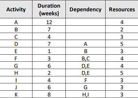 Solved Given the table below, assuming that there are only 8 | Chegg.com