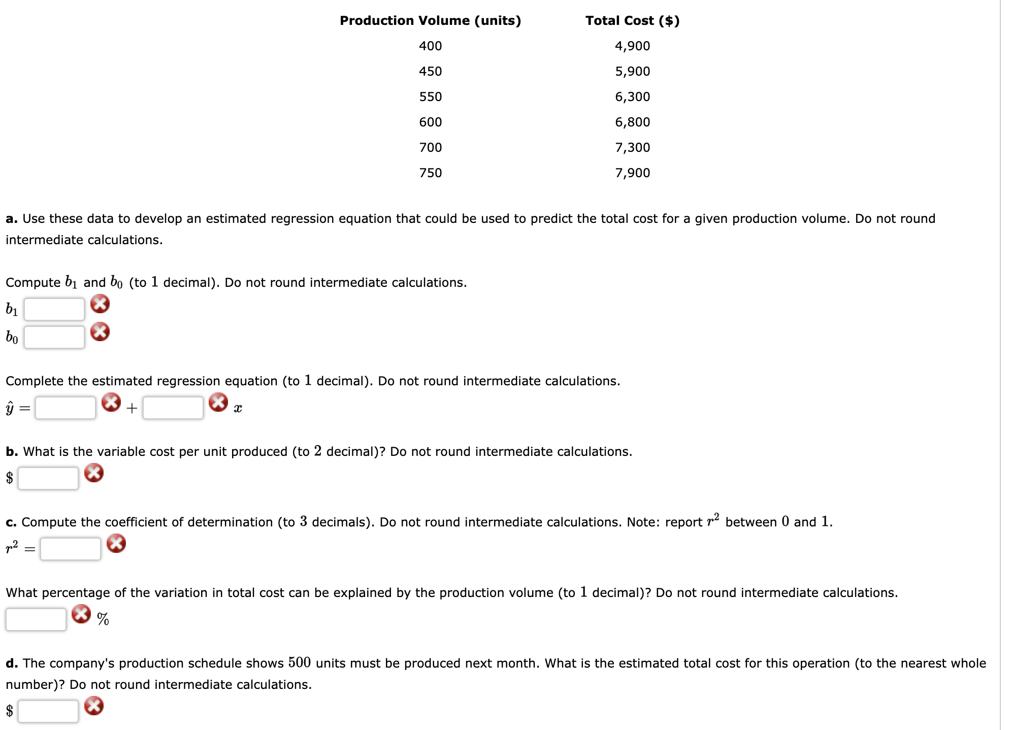 Solved A Use These Data To Develop An Estimated Regression
