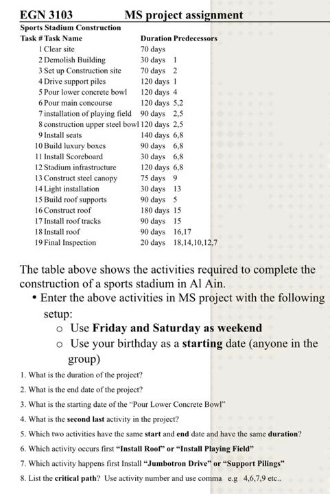 MS project assignment EGN 3103 Sports Stadium | Chegg.com