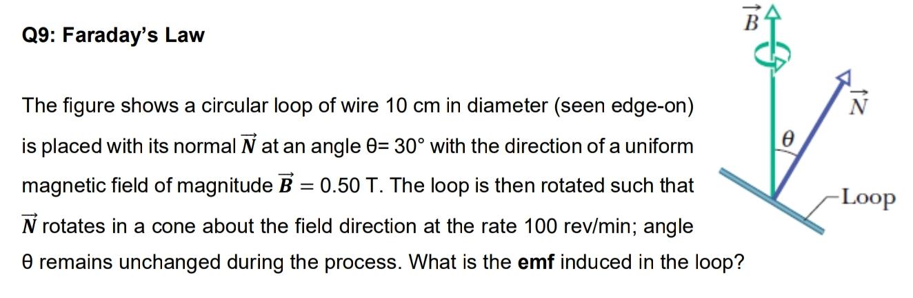 Solved Q9: Faraday's Law 12 Ꮎ The figure shows a circular | Chegg.com