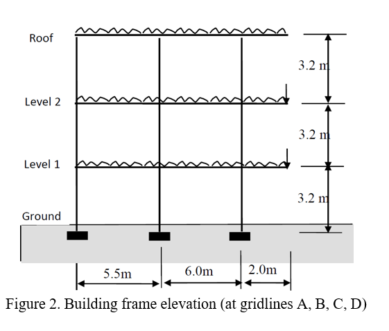Estimate primary loads (DL & LL) on the RC frame and | Chegg.com